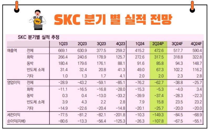 Skc 주가 전망 배당금 2차 전지 반도체 소재 동박 관련주 완벽 분석 네이버 블로그