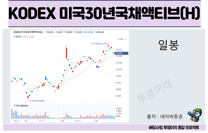 KODEX 미국30년국채액티브(H) 월배당 미국 채권 ETF 투자 : 네이버 블로그