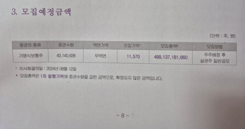 맥쿼리인프라 유상증자 청약 일정 신주인수권 청약 방법 실권주 일반공모 청약 네이버 블로그