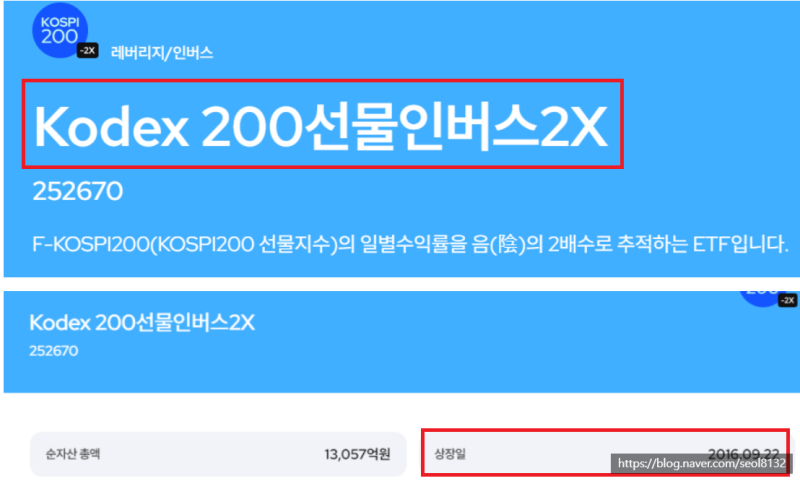 곱버스도 국장이다 뜻과 위험성 (Ft. Kodex 200선물인버스2X Kodex 코스닥150선물인버스) : 네이버 블로그