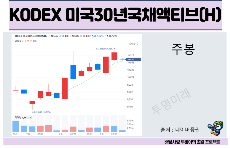 KODEX 미국30년국채액티브(H) 월배당 미국 채권 ETF 투자 : 네이버 블로그