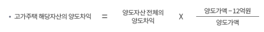 고가주택 양도차익 및 장기보유특별공제 계산 방법 네이버 블로그