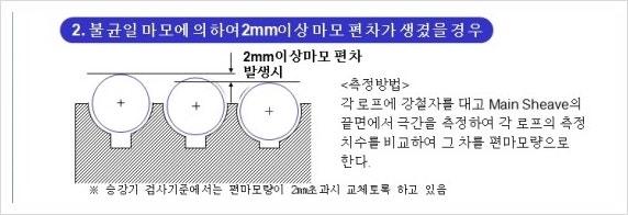 분당 빌딩 현장 현대엘리베이터 Stvf2 메인 시브 도르래 주 현수수단 메인 로프 교체 공사 출장 방문 드렸습니다