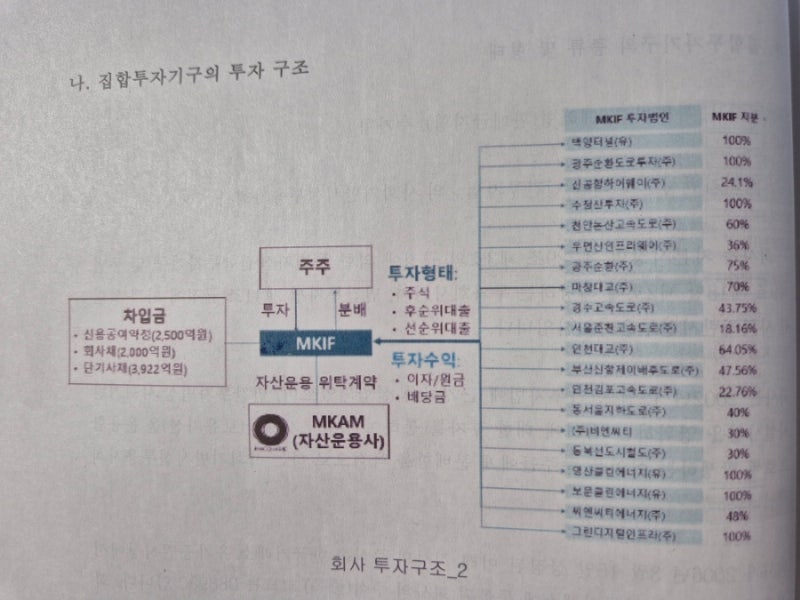 맥쿼리인프라 유상증자 청약 일정 신주인수권 청약 방법 실권주 일반공모 청약 네이버 블로그