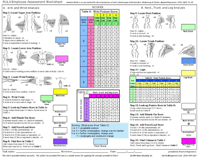 JSA의 WMSD 평가 도구인 OWAS, RULA 및 REBA tool 적용 및 활용 (엑셀프로그램 중심으로) : 네이버 블로그