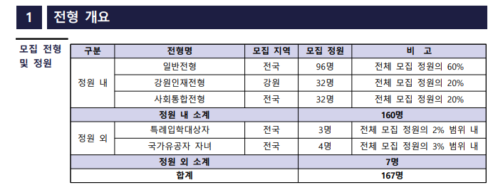 민족사관고등학교 입학 조건 설명회 일정 2025 민사고 내신 경쟁률 입결 학비 면접 2024 대학입시 결과 네이버 블로그