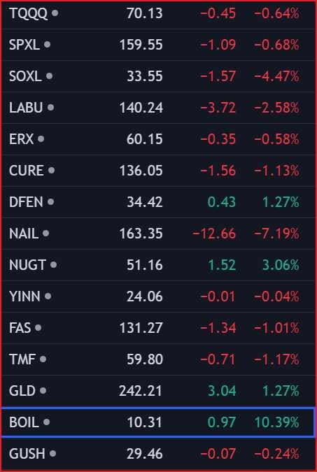 미국주식 레버리지 ETF 모음 : TQQQ, SPXL, SOXL, TMF 그리고 : 네이버 블로그