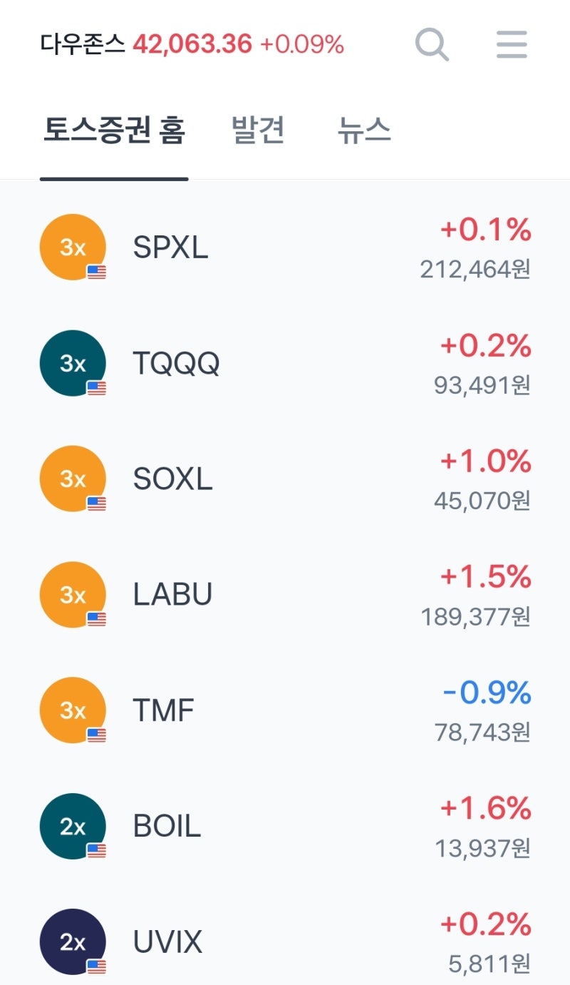 미국주식 레버리지 ETF 모음 : TQQQ, SPXL, SOXL, TMF 그리고 : 네이버 블로그