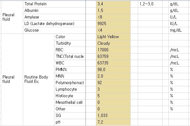 Pleural effusion (흉막삼출액) 의 모든 것 : pleural lab, Light's criteria로 ...