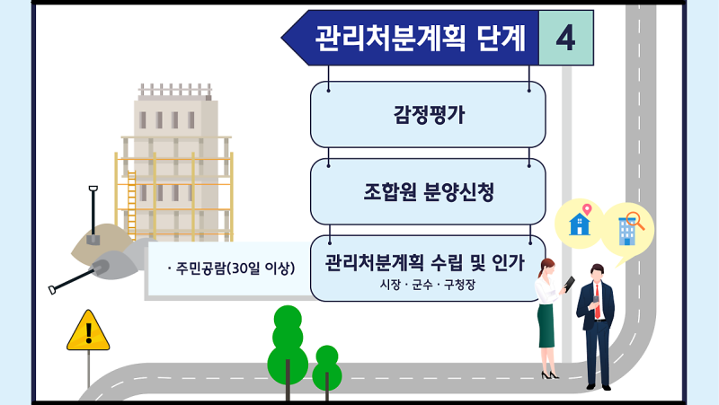 재건축 재개발 진행절차 1단계 사업준비정비구역지정 등 네이버 블로그