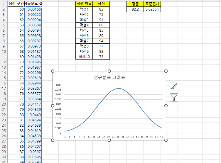 엑셀 통계 그래프 만들기 정규분포 그래프 히스토그램 네이버 블로그