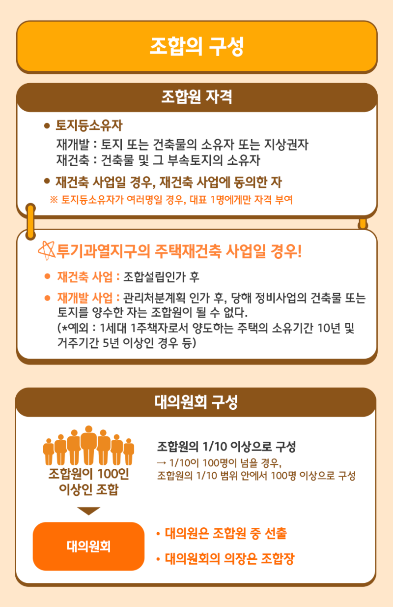 재건축 재개발 진행절차 2단계 사업시행사업시행인가 등 네이버 블로그