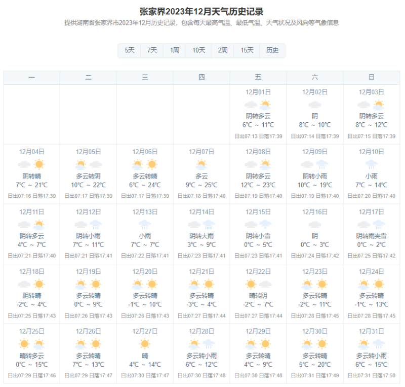 중국 장가계 여행 11월 12월 날씨 And 겨울 풍경 옷차림 준비물 네이버 블로그