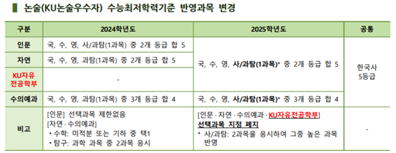2025 건국대학교 논술 2025 건국대건대 논술 일정 기출 최저 경쟁률 정리 네이버 블로그