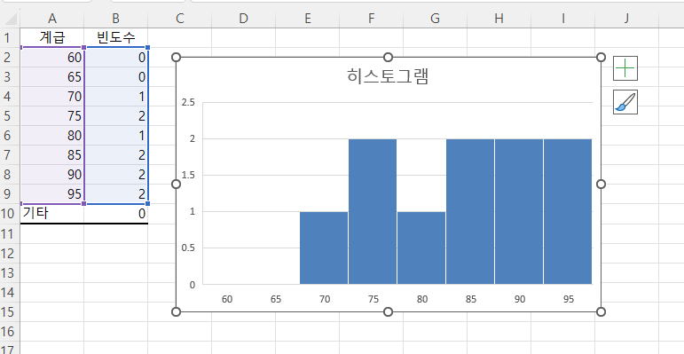 엑셀 통계 그래프 만들기 정규분포 그래프 히스토그램 네이버 블로그