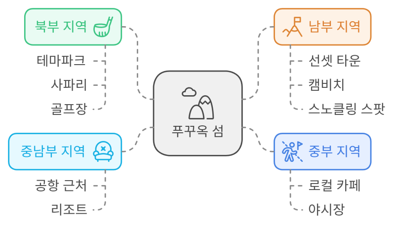 푸꾸옥 여행지도 북부 중부 남부 필수 관광지와 지역별 여행 꿀팁 네이버 블로그