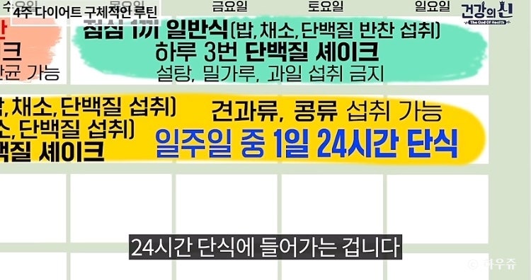 박용우 스위치온 다이어트 1주 ~ 4주 루틴 허용식품 금기음식 총정리 네이버 블로그