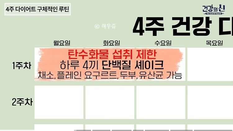 박용우 스위치온 다이어트 1주 ~ 4주 루틴 허용식품 금기음식 총정리 네이버 블로그