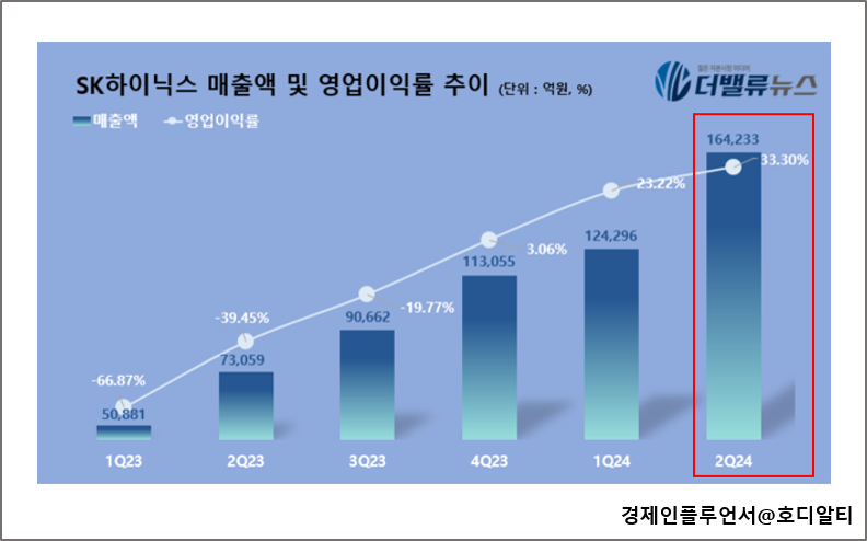 Sk하이닉스 주가 전망과 배당금 지급일 정리 네이버 블로그