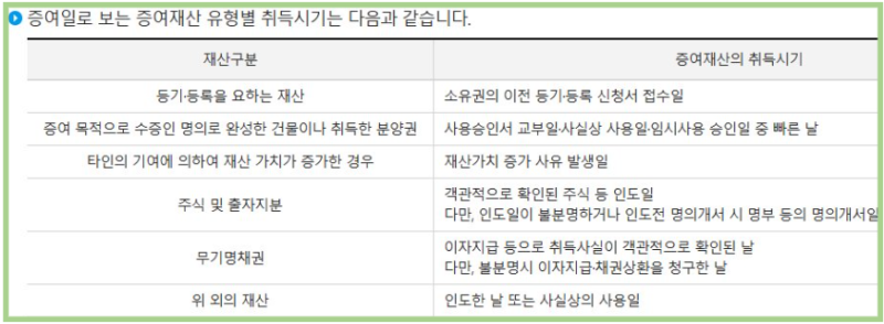 자녀 증여세 면제한도 및 세율 등 2024년 개정 내용과 신고 방법까지 정리할게요 네이버 블로그