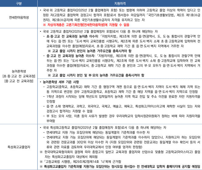 2025학년도 정시 연세대 기회균형전형 모집요강 분석입시결과농어촌 기초생활수급자 특성화고 졸업자 기회균등 사회배려자