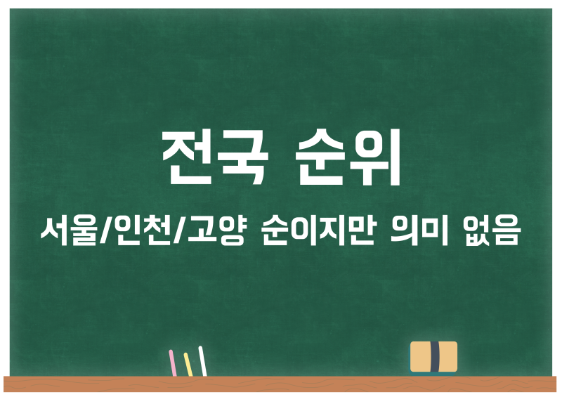 국제고 순위 및 전국 목록 국제고등학교 소개 및 특징 포함 네이버 블로그