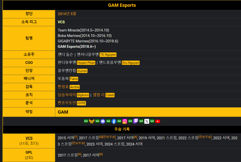 롤, 롤드컵 팀 GAM, GAM Esports 팀 간략 소개 (LOL, 24년 롤드컵 참가팀) : 네이버 블로그