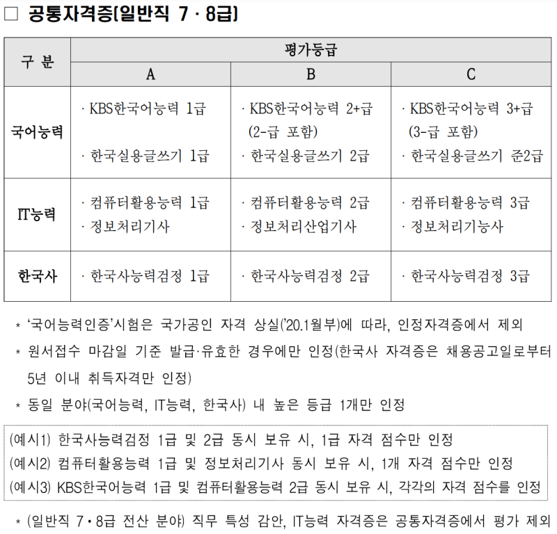 국민체육진흥공단 채용공고 체진공 서류필기면접 경쟁률 및 자소서 항목ft연봉 네이버 블로그