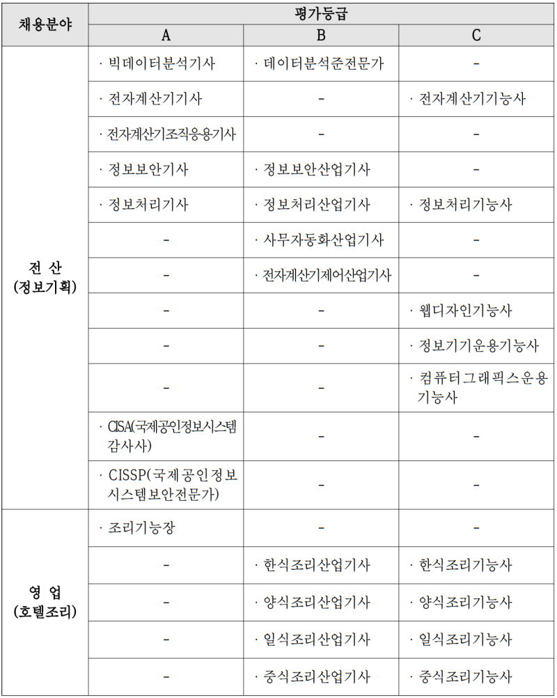 국민체육진흥공단 채용공고 체진공 서류필기면접 경쟁률 및 자소서 항목ft연봉 네이버 블로그