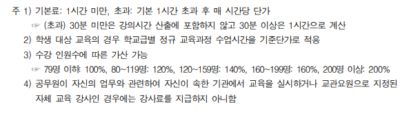 강사수당 및 원고료 지급기준 첨부파일有 네이버 블로그