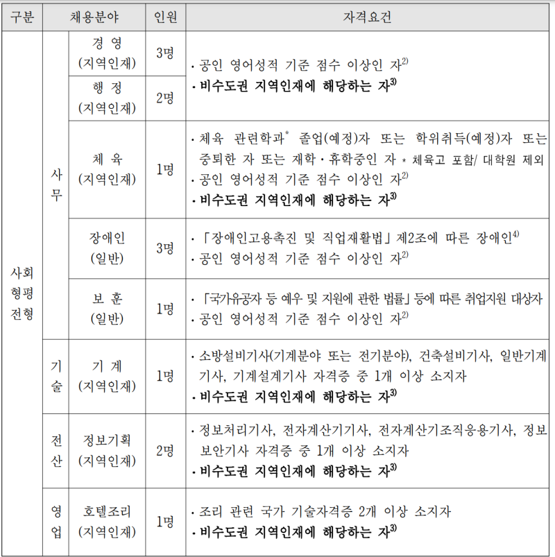 국민체육진흥공단 채용공고 체진공 서류필기면접 경쟁률 및 자소서 항목ft연봉 네이버 블로그