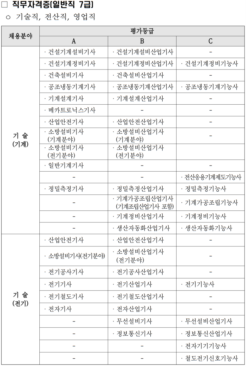 국민체육진흥공단 채용공고 체진공 서류필기면접 경쟁률 및 자소서 항목ft연봉 네이버 블로그