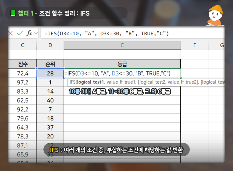 엑셀 조건 함수 정리 If Ifs Countif Countifs 네이버 블로그