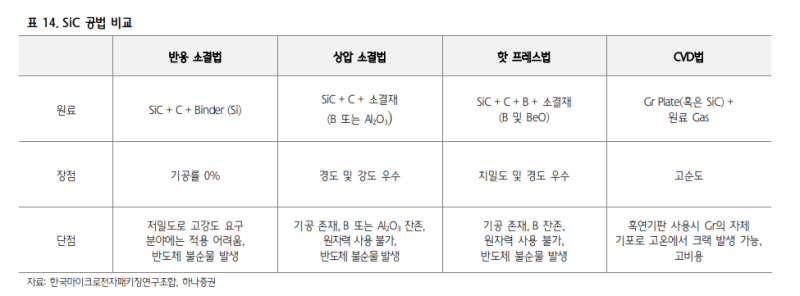 식각 공정 총정리 (밸류체인,Sic, focus ring) : 네이버 블로그