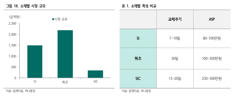 식각 공정 총정리 (밸류체인,Sic, focus ring) : 네이버 블로그