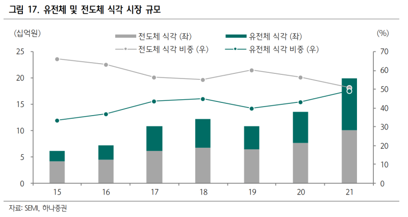 식각 공정 총정리 (밸류체인,Sic, focus ring) : 네이버 블로그