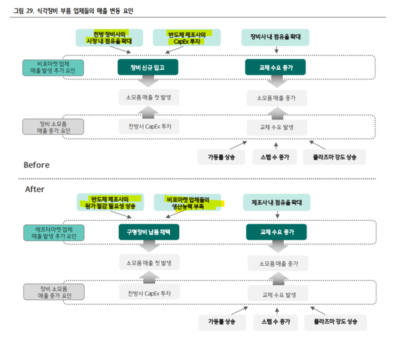 식각 공정 총정리 (밸류체인,Sic, focus ring) : 네이버 블로그