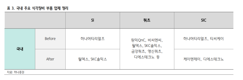 식각 공정 총정리 (밸류체인,Sic, focus ring) : 네이버 블로그