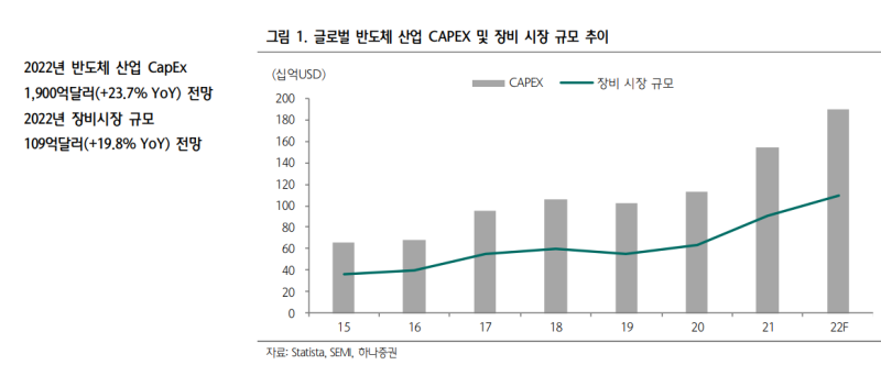 식각 공정 총정리 (밸류체인,Sic, focus ring) : 네이버 블로그