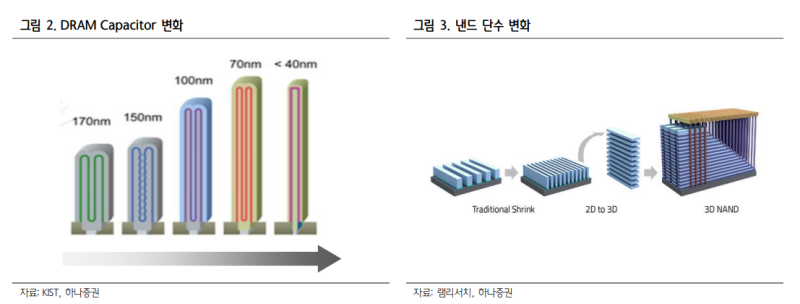 식각 공정 총정리 (밸류체인,Sic, focus ring) : 네이버 블로그