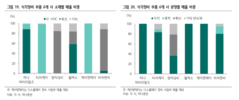 식각 공정 총정리 (밸류체인,Sic, focus ring) : 네이버 블로그