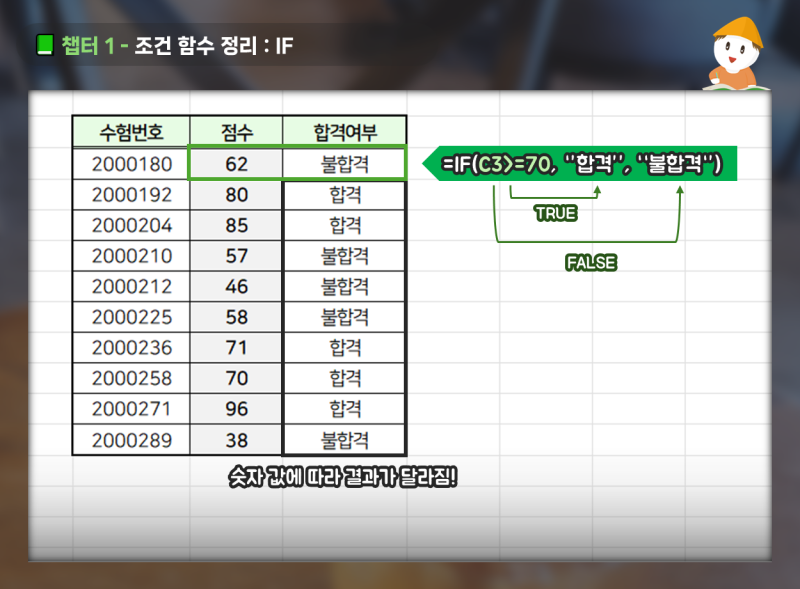 엑셀 조건 함수 정리 If Ifs Countif Countifs 네이버 블로그