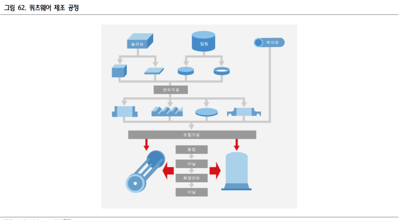 식각 공정 총정리 (밸류체인,Sic, focus ring) : 네이버 블로그