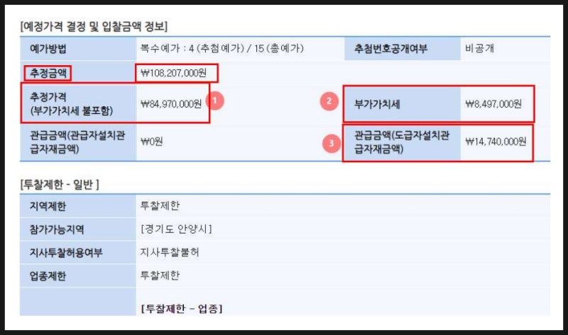 추정가격과 추정금액의 차이점 네이버 블로그