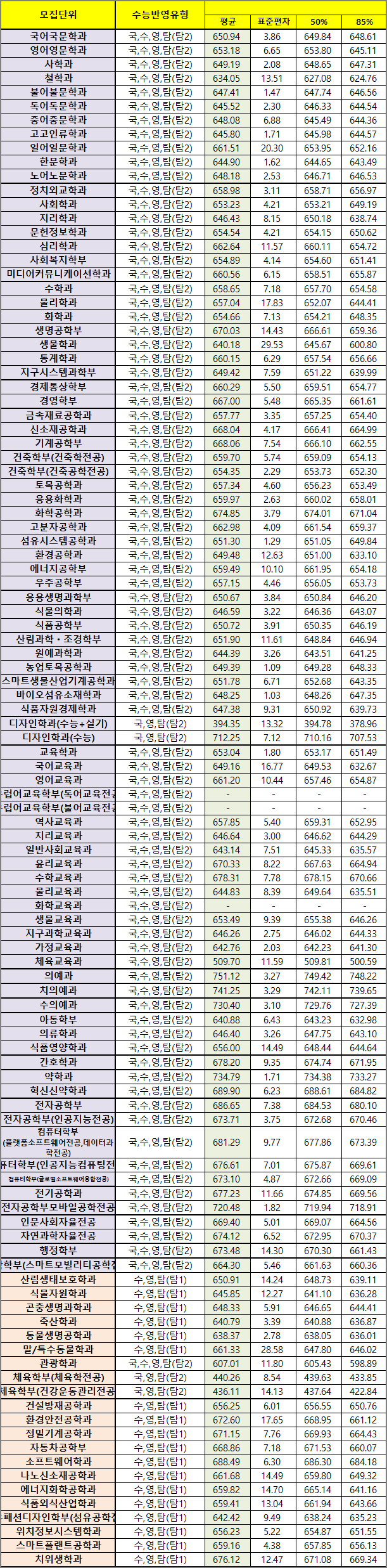경북대학교 경북대 정시등급 2024 학년도 분석 정리 네이버 블로그