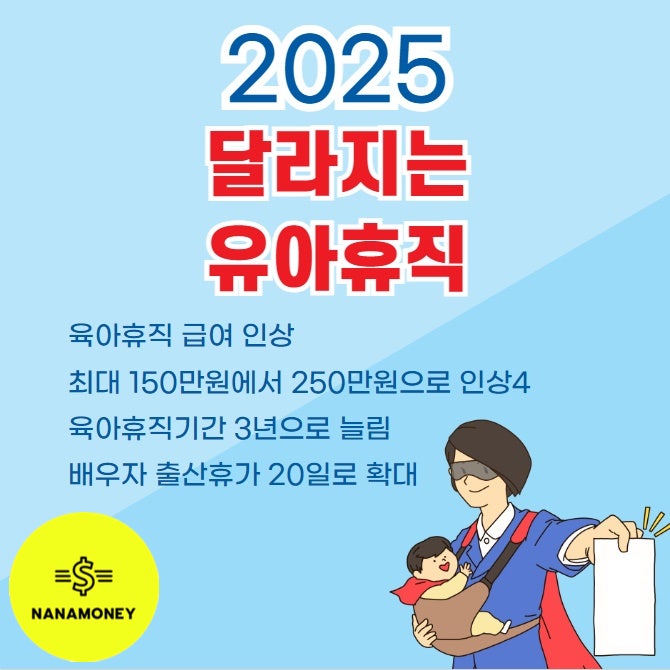 2025년 출산혜택 출산지원금 육아휴직 출산정책 총정리 네이버 블로그