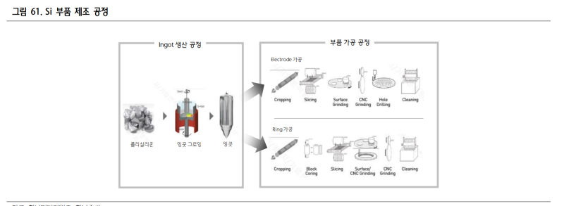 식각 공정 총정리 (밸류체인,Sic, focus ring) : 네이버 블로그