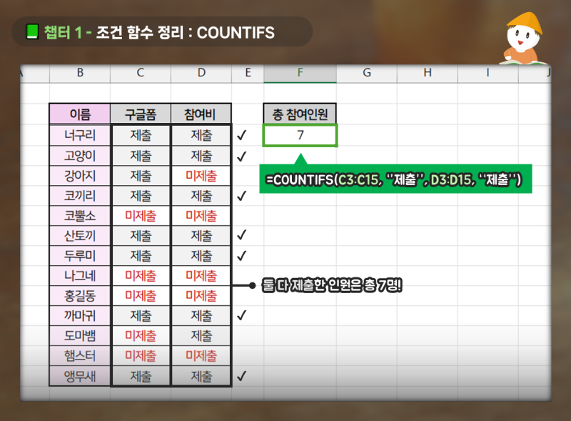 엑셀 조건 함수 정리 If Ifs Countif Countifs 네이버 블로그