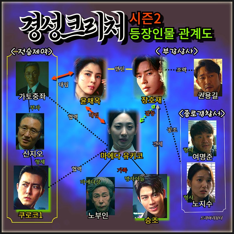경성크리처 시즌2 등장인물 관계도 결말 스릴러 대신 로맨스 선택했다 출연진 스포 마에다 승조 여형사 1화 회차정보 네이버 블로그