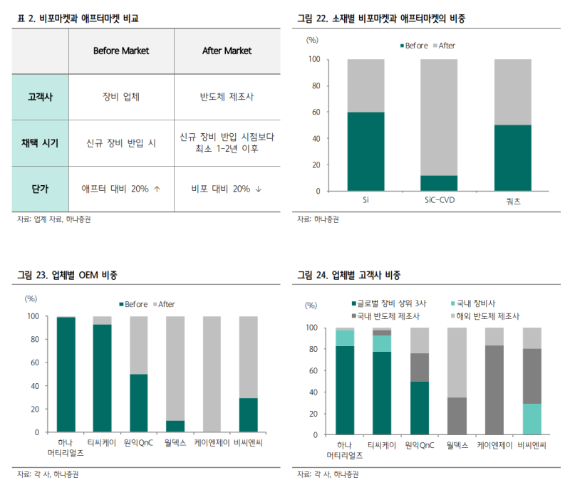 식각 공정 총정리 (밸류체인,Sic, focus ring) : 네이버 블로그